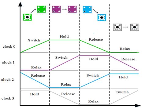 Novel Quantum Dot Cellular Automata Based Gate Designs For Efficient Reversible Computing
