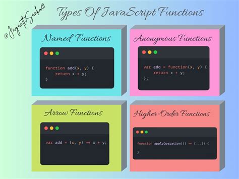Jayanth Sanku On Linkedin Javascript Webdevelopment Html Css