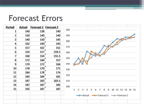 Forecasting Operations Management Dr Ron Lembke Predicting The