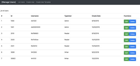 Angular How To Pass Values Between Components Using The Route State