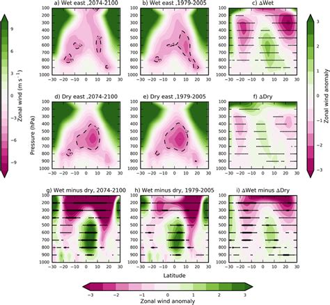 Latitude‐height Cross Section Of Zonal Wind Averaged Across 2630°e Download Scientific Diagram