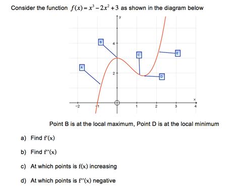 Calculus Exam Questions