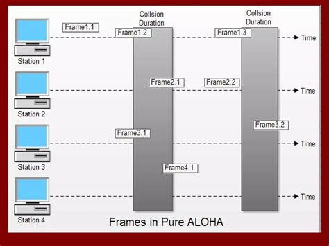 Mobile Computing Unit2sdmafdmacdmatdma Space Division Multi Access