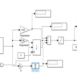 PID Controller Model Download Scientific Diagram