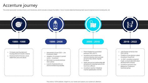 Accenture Journey Digital Transformation And Strategy Consultin Cp Ss V Ppt Template Ppt Sample