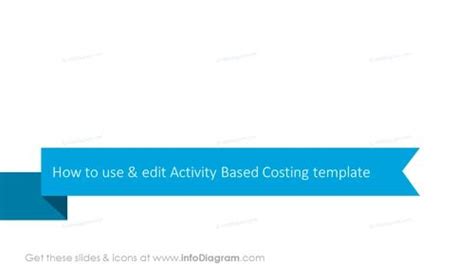 Activity Based Costing Accounting Charts Ppt Template