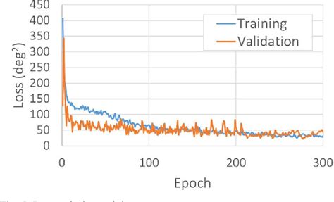 Figure 1 From Wrist Angle Estimation Using Depth Sensor And