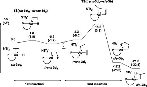 Butyrate Esterase Stain Method Semantic Scholar