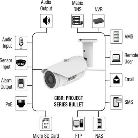 Matrix Ip Cctv Camera 5 Mp At ₹ 2000 Piece In Bengaluru Id 2855454019291