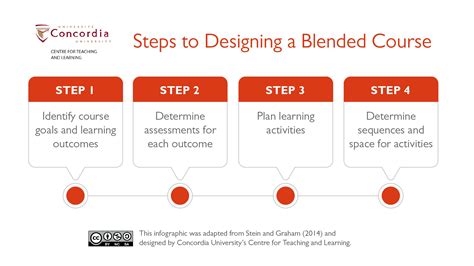 Designing A Blended Course Blended Learning