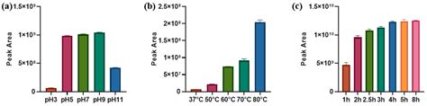A Practical Method For Amino Acid Analysis By Lc Ms Using Precolumn