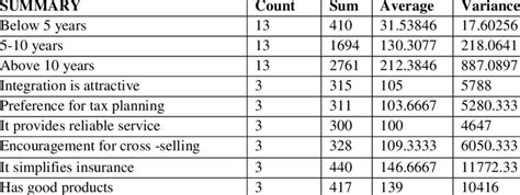 Two Factor Anova Anova Two Factor Without Replication Download