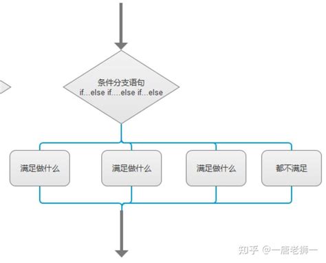【唐老狮】c——条件分支语句（if语句） 知乎
