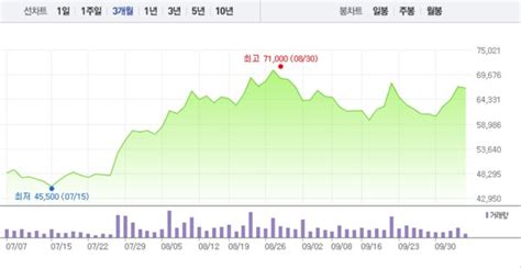 씨에스베어링‧유니슨 4 낙폭 이어 씨에스윈드·동국sandc 해상풍력 관련주 모두 하락세