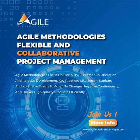 Agile Business Concepts Llc On Linkedin Agilemethodology Scrum Kanban Leandevelopment