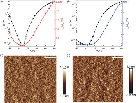 Electrical Characteristics And Morphology Of The Cpbpb Ofets A