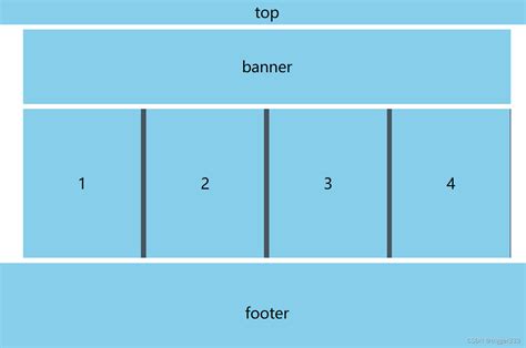 Css总结网页布局：标准流 浮动 定位 极客之音