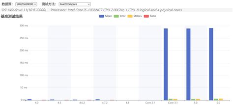 GitHub bininc ConsoleApp 个人 NET学习调试项目