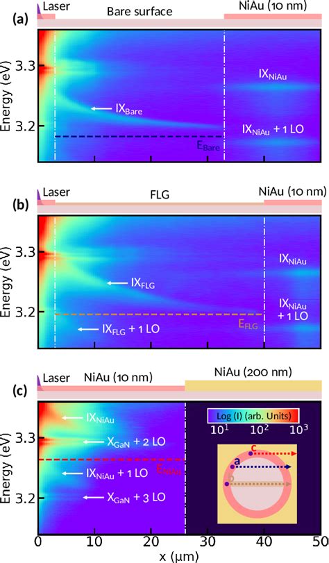Figure 2 From Electrostatic Modulation Of Excitonic Fluid In Gan Algan Quantum Wells By