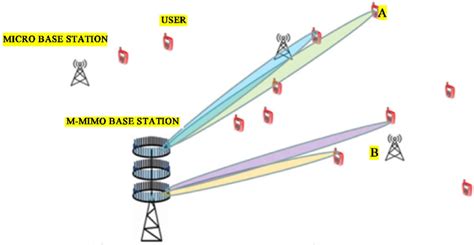 and user b figure 1 and are in the same position relative to the base download scientific