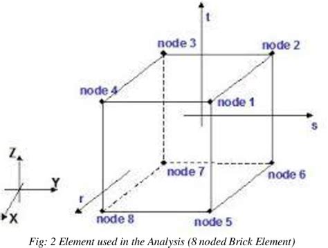 Table 1 2 From Skew Bridge Analysis Using “ansys” Semantic Scholar