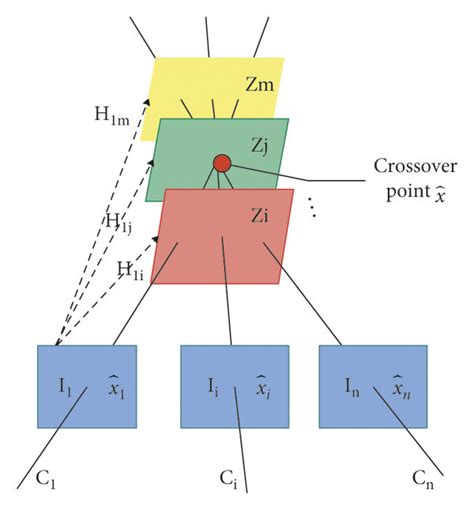 Schematic Diagram Of The Principle Of Collins Planar Scanning Algorithm