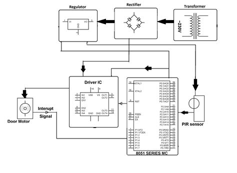 Motion Based Automatic Door Opener