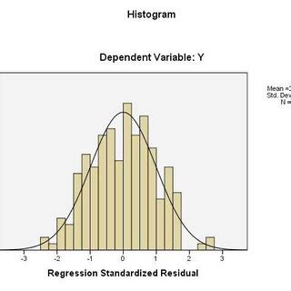 Graph Of Normal P P Plots Download Scientific Diagram