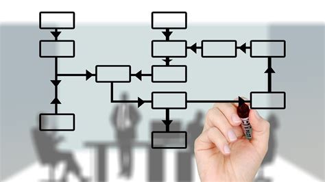 What Is Standardized Work And How To Use It To Improve Efficiency Phyxter