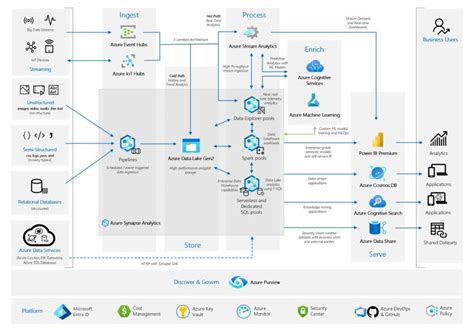 Datamesh Arquitecturadedatos Bigdata Netflixtech Datastrategy
