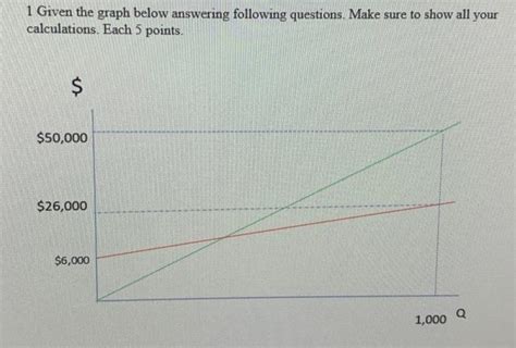 Solved Given The Graph Below Answering Following Chegg