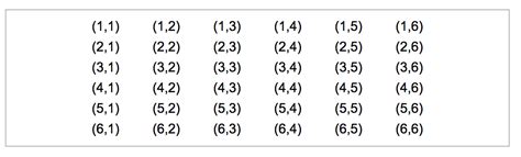 Solved An Experiment Involves Tossing A Pair Of Dice One