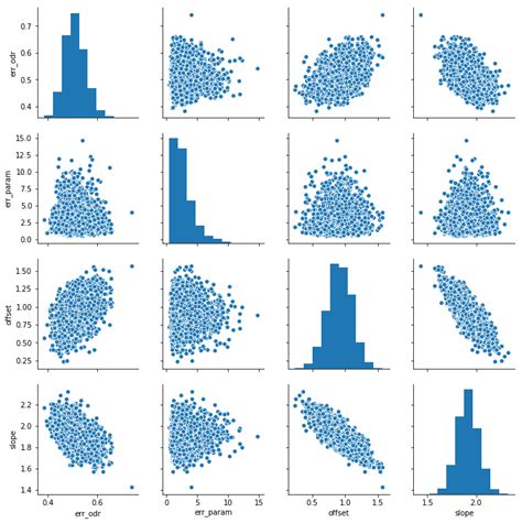 Errors In Variables Model In Pymc3 Questions Pymc Discourse