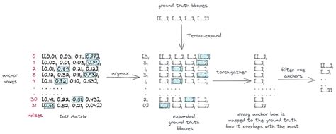 k 04 [code1 torch] faster r cnn deep learning bible 4 object detection 한글