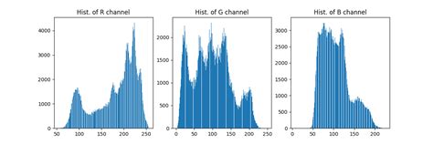 Github Prachish820histogramequilization This Software Does Histogram Equilization Of Images