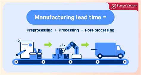 What Is Lead Time How To Calculate 5 Types Of Lead Time