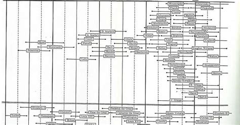 Imgur The Magic Of The Internet