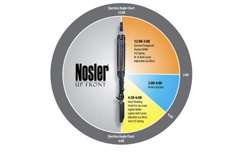 What Is The Proper Ejection Path For Rifles Without A Brass Deflector