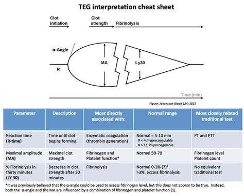 Pulmcrit Coagulopathy Management In The Bleeding Cirrhotic Seven Pearls And One Crazy Idea