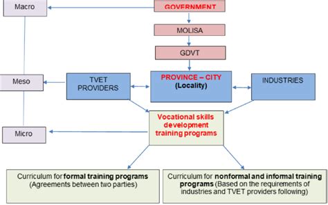 The Locality Public Private Partnership Model Download Scientific Diagram