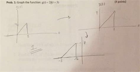 Solved Graph The Function G T 2 Delta T 3 Chegg Com