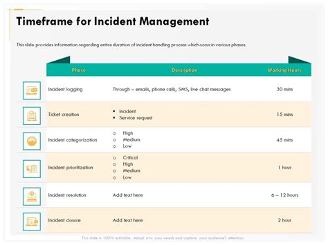 Computer Security Incident Handling Timeframe For Incident Management Infographics Pdf