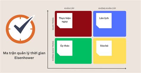 Ma Trận Eisenhower Là Gì Hướng Dẫn Sử Dụng Hiệu Quả Để Quản Lý Thời Gian