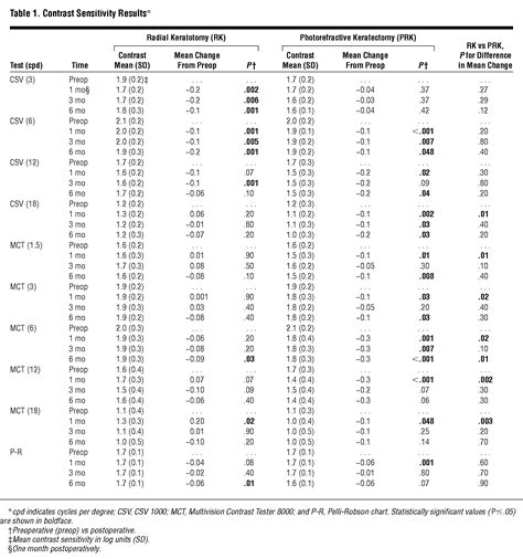 Contrast Sensitivity Chart Pdf Ponasa