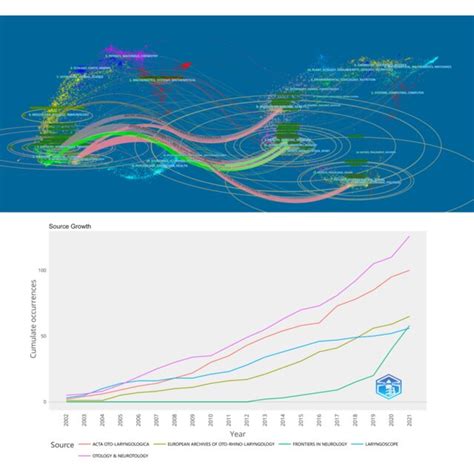 Figure E A A Dual Map Overlay Of Journals Related To Bppv B