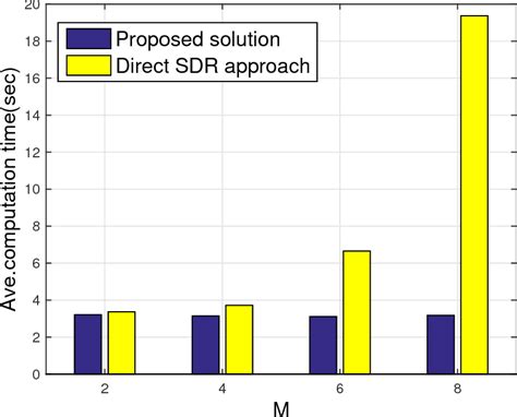 Figure 311 From Cooperative Relay Beamforming Design For Multi Cluster Relay Interference