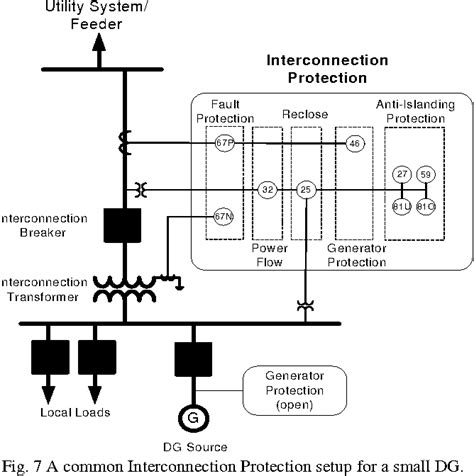 Figure 7 From Distributed Generation And Its Impact On Power Grids And Microgrids Protection