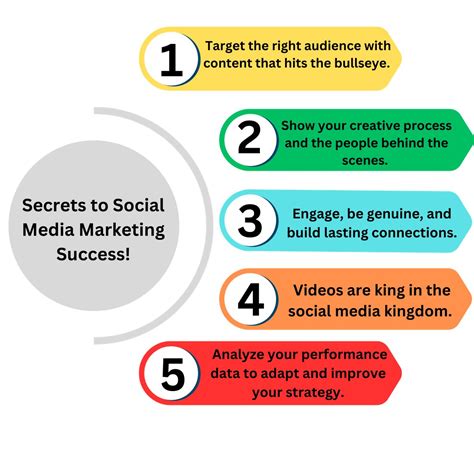 How To Succeed In Social Media Marketing Maryam Shakeel Posted On The Topic Linkedin