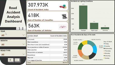 Priyal Bhavsar On Linkedin Powerbi Data Dataanalysis Dashboard
