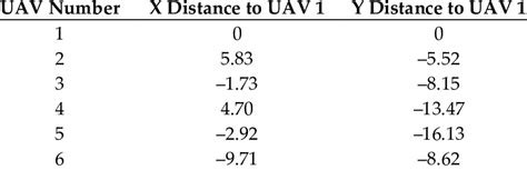 Optimization Results Of Indicator 4 Download Scientific Diagram